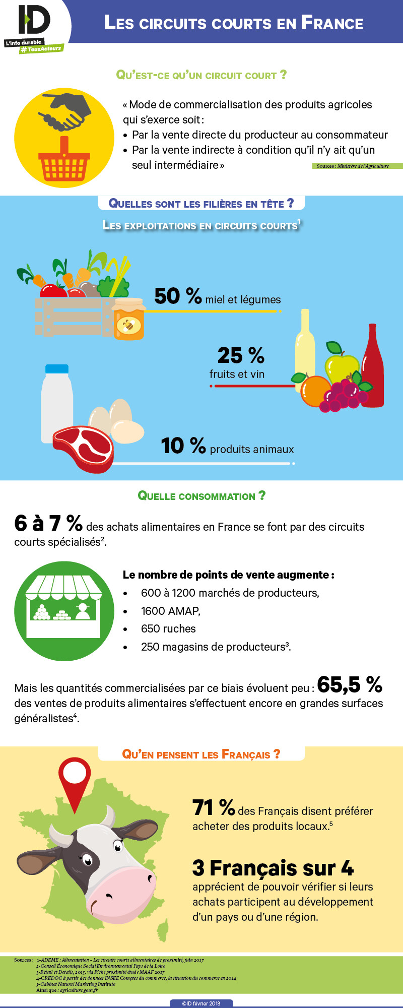 Le calendrier des fruits et légumes de saison (mais au fait, pourquoi ... Le calendrier des fruits et légumes de saison (mais au fait, pourquoi ...