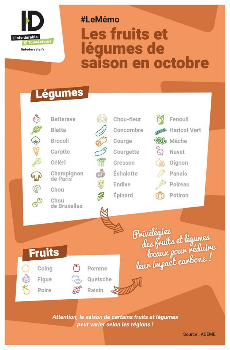 Les fruits et légumes de saison en octobre